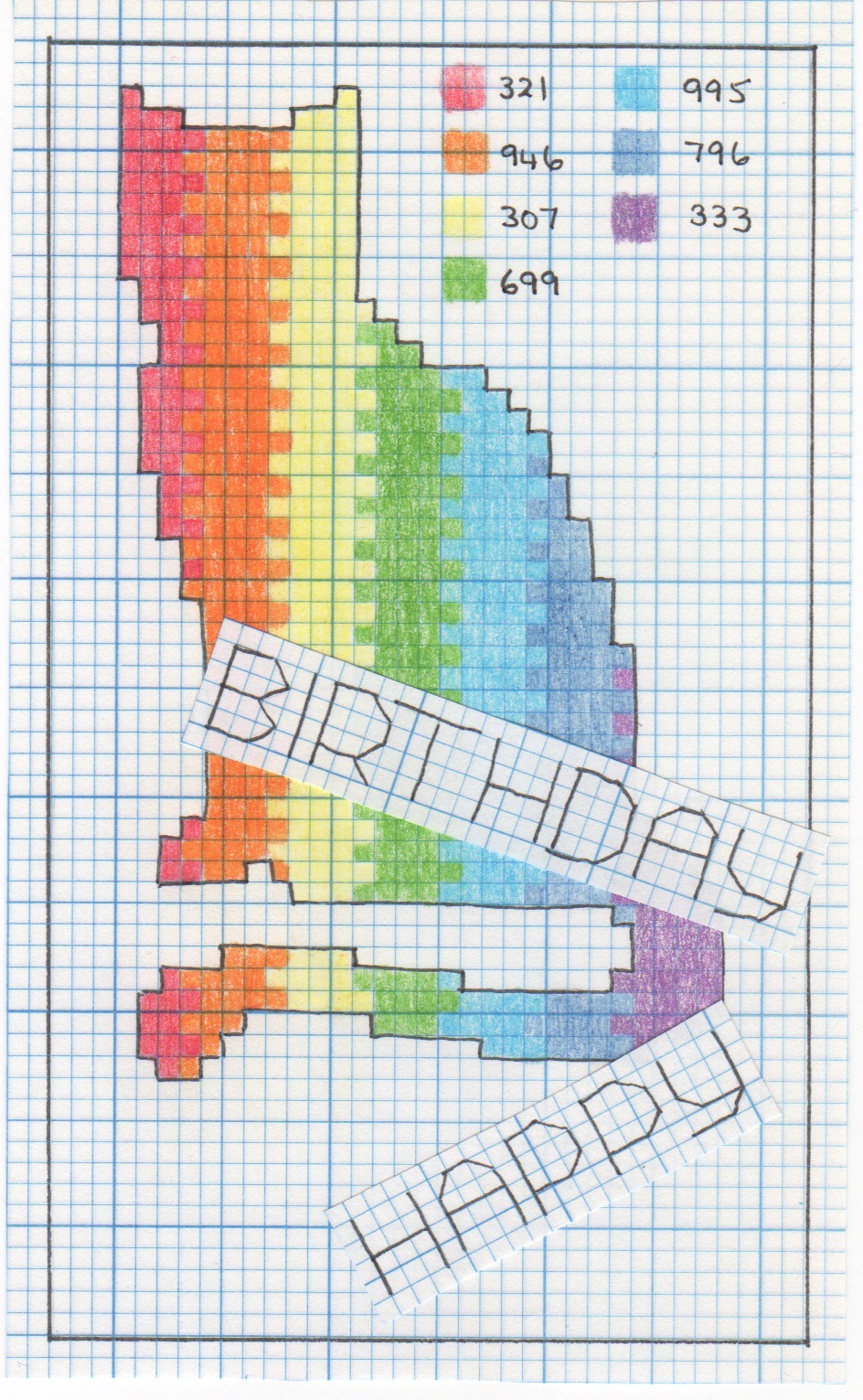 How to Design a Cross Stitch Chart – Nicky Brunger Crafts